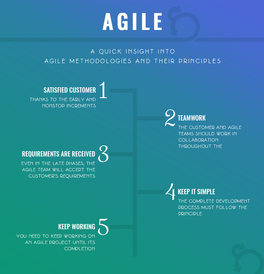 Agile Methodologies: Their Benefits & Principles - DigiMantra Labs