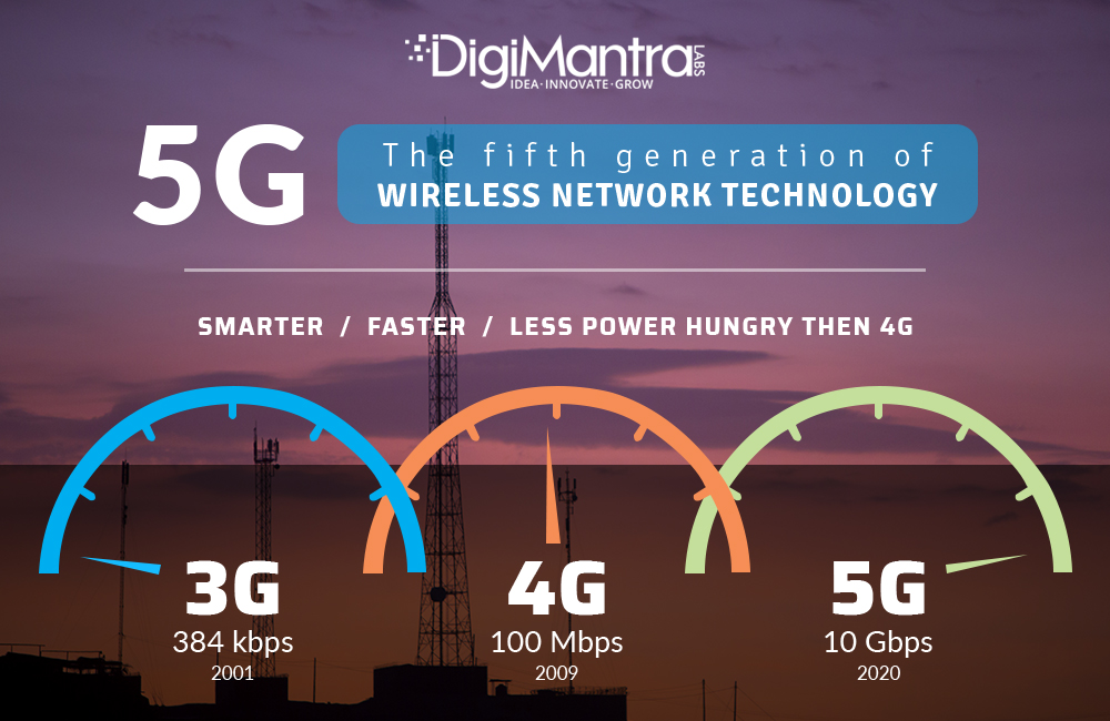 5G Network - Fifth Generation of Wireless Network Technology