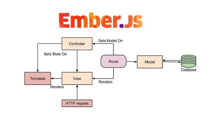 Angular vs. Ember: Choosing the Ultimate Frontend Framework
