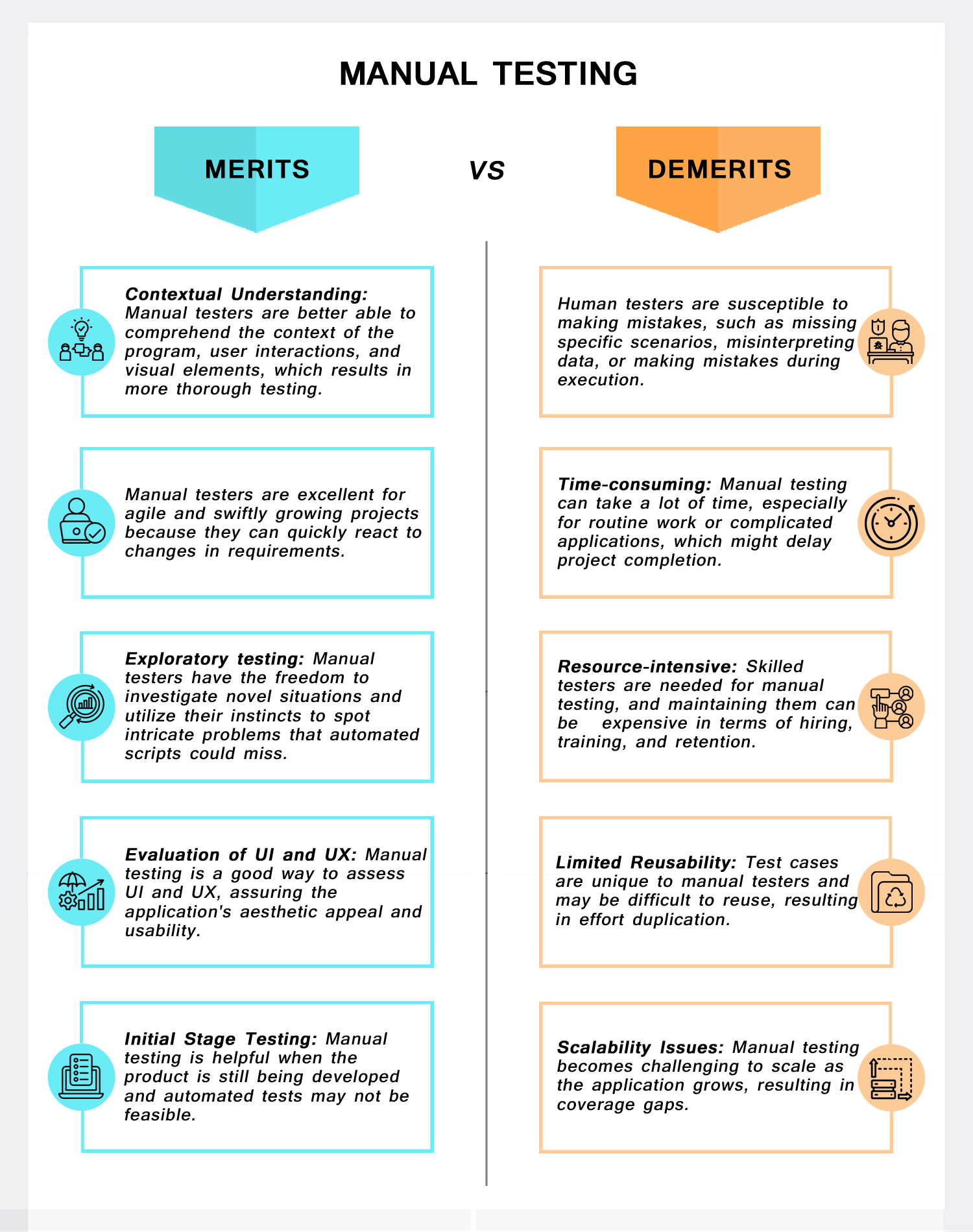 Unit Testing: Meaning, Importance & Benefits
